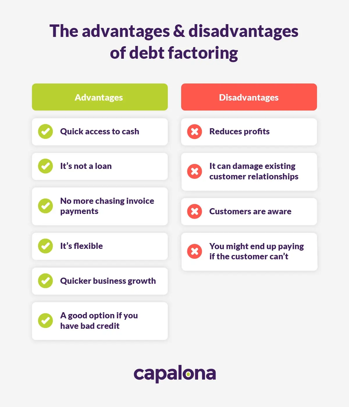 What Is Debt Factoring Advantages And Disadvantages Capalona